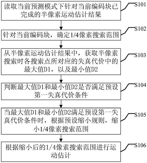 一种运动估计方法、装置、电子设备及存储介质与流程 2