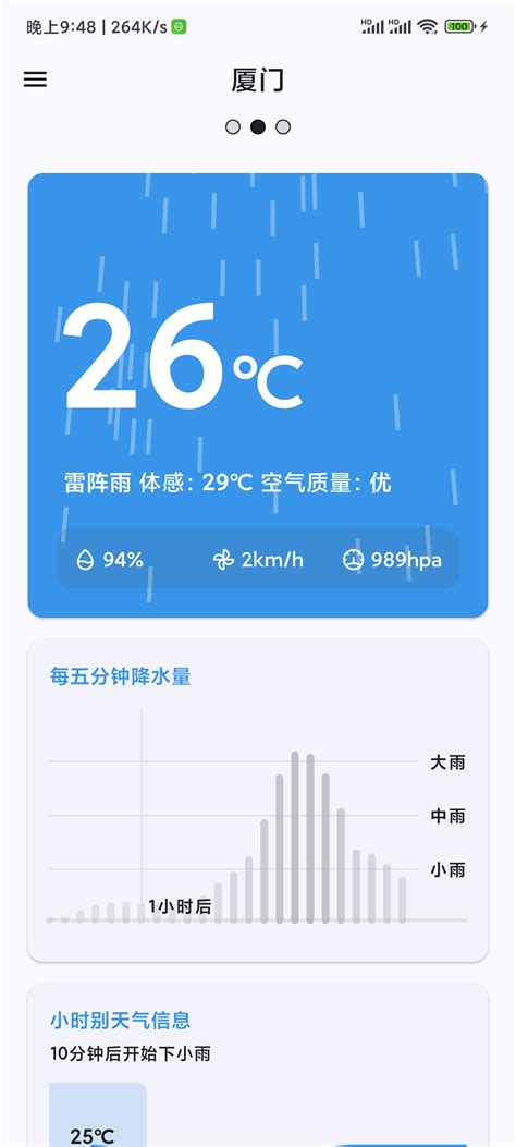 GitHub yangSpica27 spica weather flutter 柠檬天气的Flutter版本