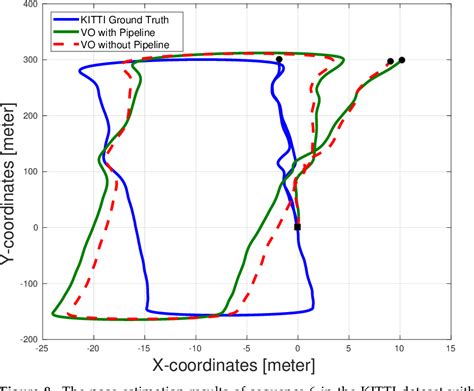 Figure 8 From A Generic Image Processing Pipeline For Enhancing