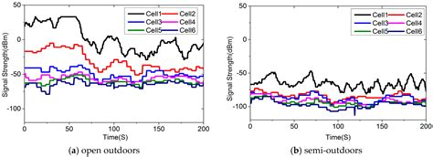Indoor Outdoor Detection Using A Smart Phone Sensor