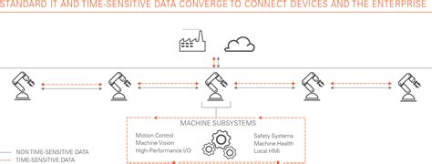 Engineering Software And Industrial Networking Trends The Manufacturing Connection