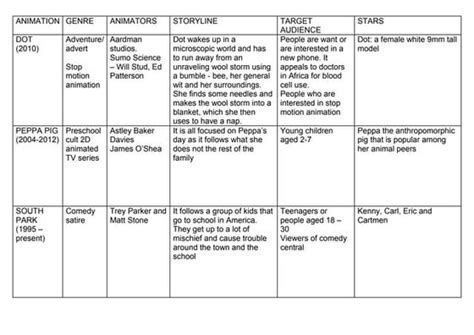 Animation Comparison Ppt