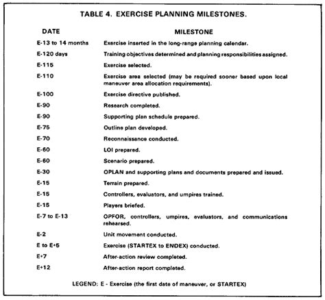 FM Chptr Exercise Planning