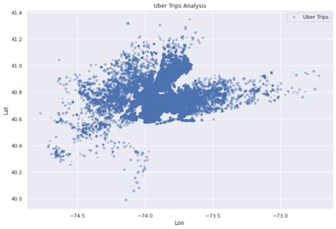 Uber Trips Analysis Using Python Aman Kharwal