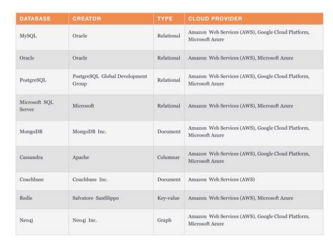 NoSQL 与 SQL内容地点和方式 51CTO COM NoSQL 与 SQL内容地点和方式 51CTO COM