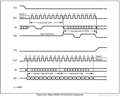 Spi总线入门 Csdn博客