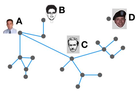 graphs brilliant math and science wiki