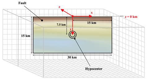 Scec Tpv34 — Seissol Documentation