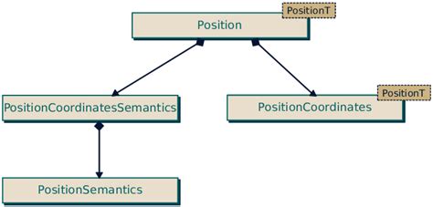 Position Uml Diagram The Geometric Relations Pose Twist And Wrench