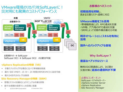 vmware on bluemix use cases ppt