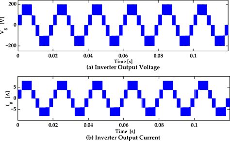 figure 7 from design and control of novel single phase multilevel