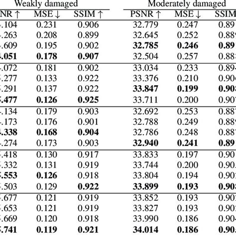 Quantitative Comparison Of Various Methods On The Reconstruction Of Download Scientific Diagram