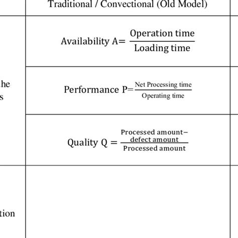 Summary Of The Mathematical Model Development Download Scientific Diagram