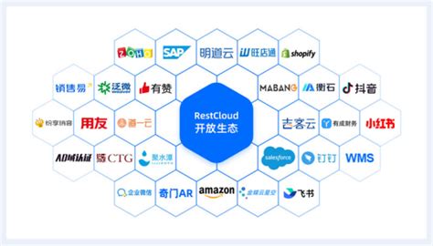 利用etlcloud自动化流程实现钉钉oa系统数据快速同步至数仓 Etlcloud数据集成社区 博客园