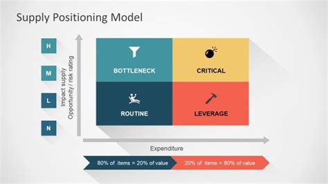 Bottleneck PowerPoint Templates