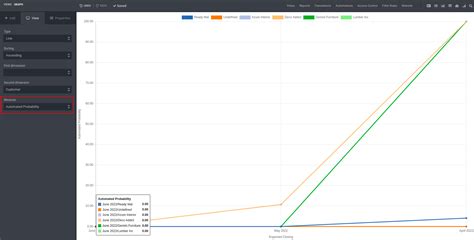 Line Chart Odoo 15 Studio Book