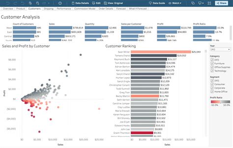 Looker Vs Tableau Which Bi Platform Is Better In 2024 Po · Polymer