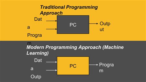 Machine Learning Introduction Introducing Basics Of Machine Learning Pptx Artificial