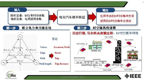 南京师范大学汤迪霏博士：电动汽车与电力 交通网络的互动 电气技术杂志社