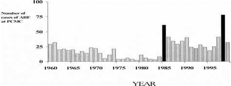 Molecular Characterization Of Streptococcus Pyogenes Isolate The Pediatric Infectious