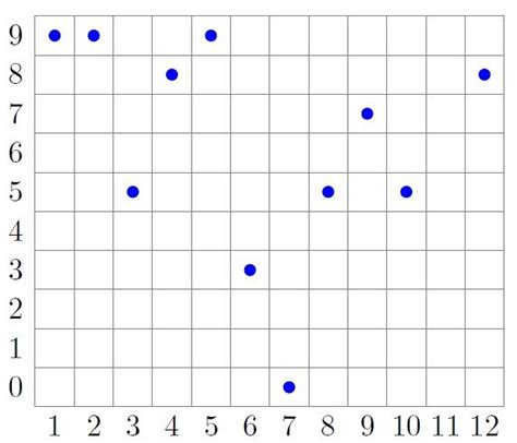 10 11 1 Extended Sonar Sequence Download Scientific Diagram