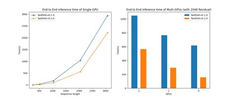 Use A Laptop To Analyze 90 Of Proteins With A Single Gpu Inference