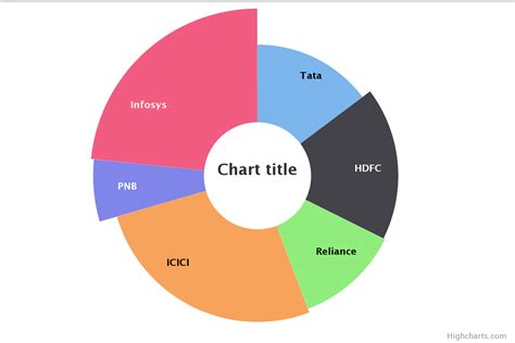 Datalabels Not Showing · Issue 148 · Highchartshighcharts Android · Github