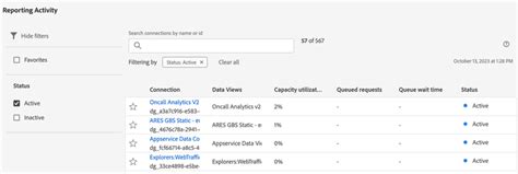 报告活动管理器 Adobe Analytics