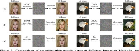 Figure 1 From Accelerating Diffusion Models For Inverse Problems