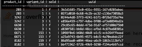Sql Update A Column With Values Of The Same Column In The Same Table