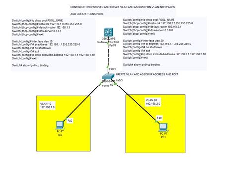 Enhancing Network Efficiency Setting Up A Dhcp Server On A Layer 3 Switch Across Multiple Vlans