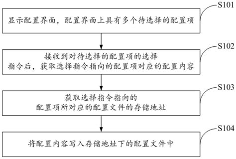 A Site Deployment Method And Device Eureka Patsnap