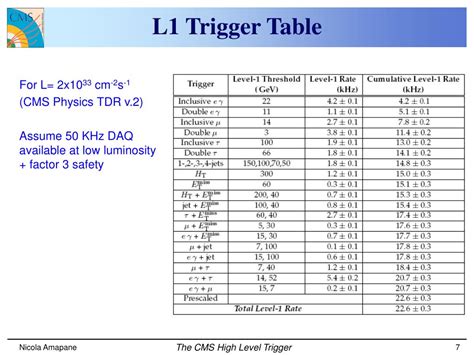 ppt il trigger di alto livello di cms powerpoint presentation free