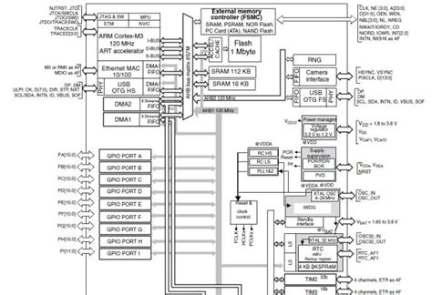 Stm32f1和stm32f2的gpio口时钟配置区别 Stm328 Stm32f1和stm32f2的gpio口时钟配置区别 Stm328