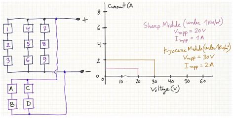 Solved A Pv Array Consisting Of 13 Modules Is Shown Below Left