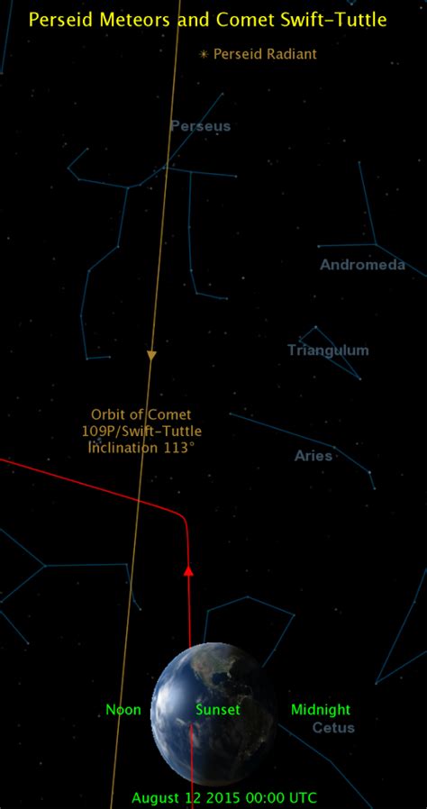 Perseid Meteor Showers From Comet Swift Tuttle