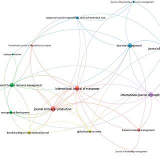Citation Map Of The Citation Relationships Between Journals Download Scientific Diagram