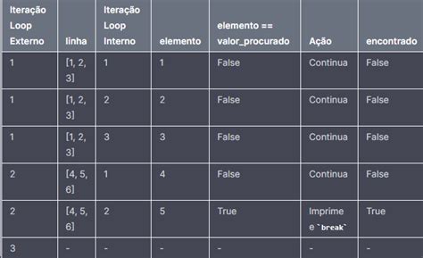 Loops E Tomada De Decisões Em Python O Guia Completo