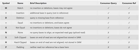 Ngs Data Processing For Poh Lab 4 Visualising Processed Data
