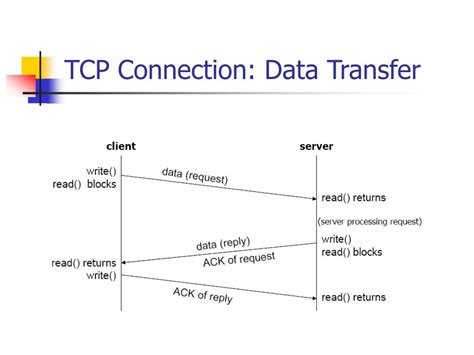 Ppt Transport Layer Tcp And Udp Powerpoint Presentation Free Download Id 6454779
