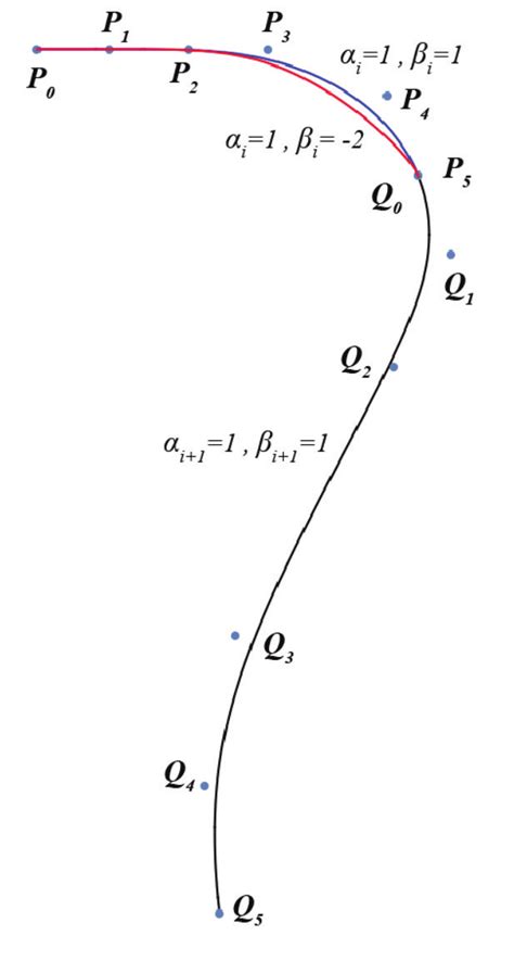 Composite Two Segments Of Quintic Trigonometric Bézier Curves Download Scientific Diagram