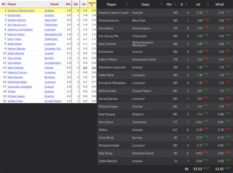 Xg Conundrum Understat And Fbref Rfantasypl