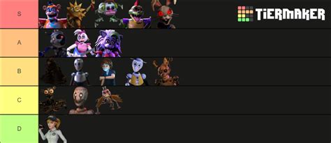 All Fnaf Security Breach Characters Tier List Community Rankings
