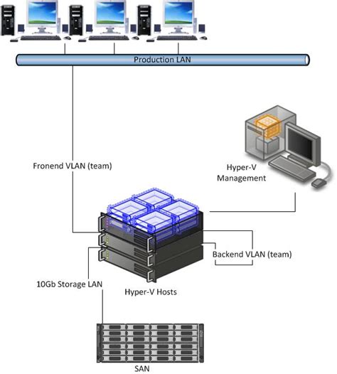 Negyuh S IT Ramblings Create A Hyper V 2012 Cluster With Hyper V Servers From Scratch Part1 Design