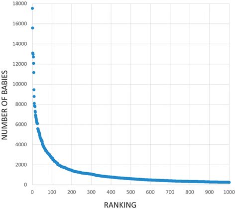 How A Viral Name Post Got The Story Backwards Namerology