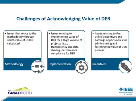 Value Of Der To The Grid Overview And Methodology Ieeetv