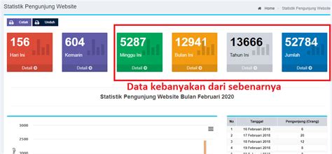 Statistik Pengunjung Website · Issue 2718 · Opensidopensid · Github
