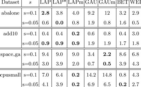 Interval Errors For SVR Models With CV Parameters For Public Datasets