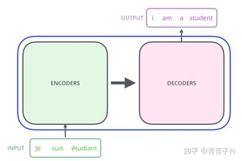 Transformer原理详解与代码实现 知乎