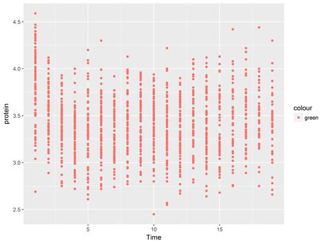 R Graphics Introduction To Ggplot2